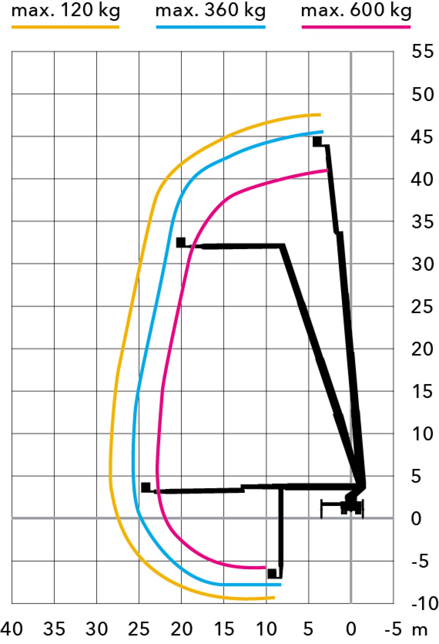S 47 XR - Maltech AG