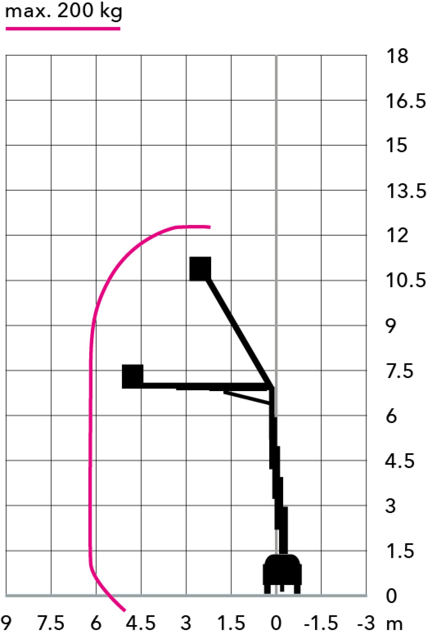 Toucan 12E Plus - Maltech AG
