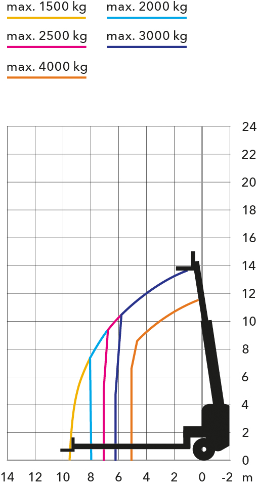 MT1440 Easy - Maltech AG