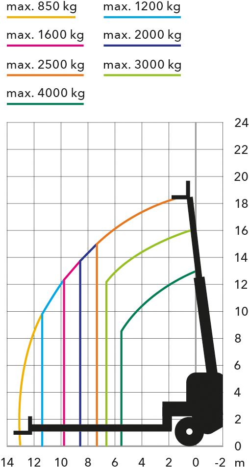 MT1840 Easy - Maltech AG