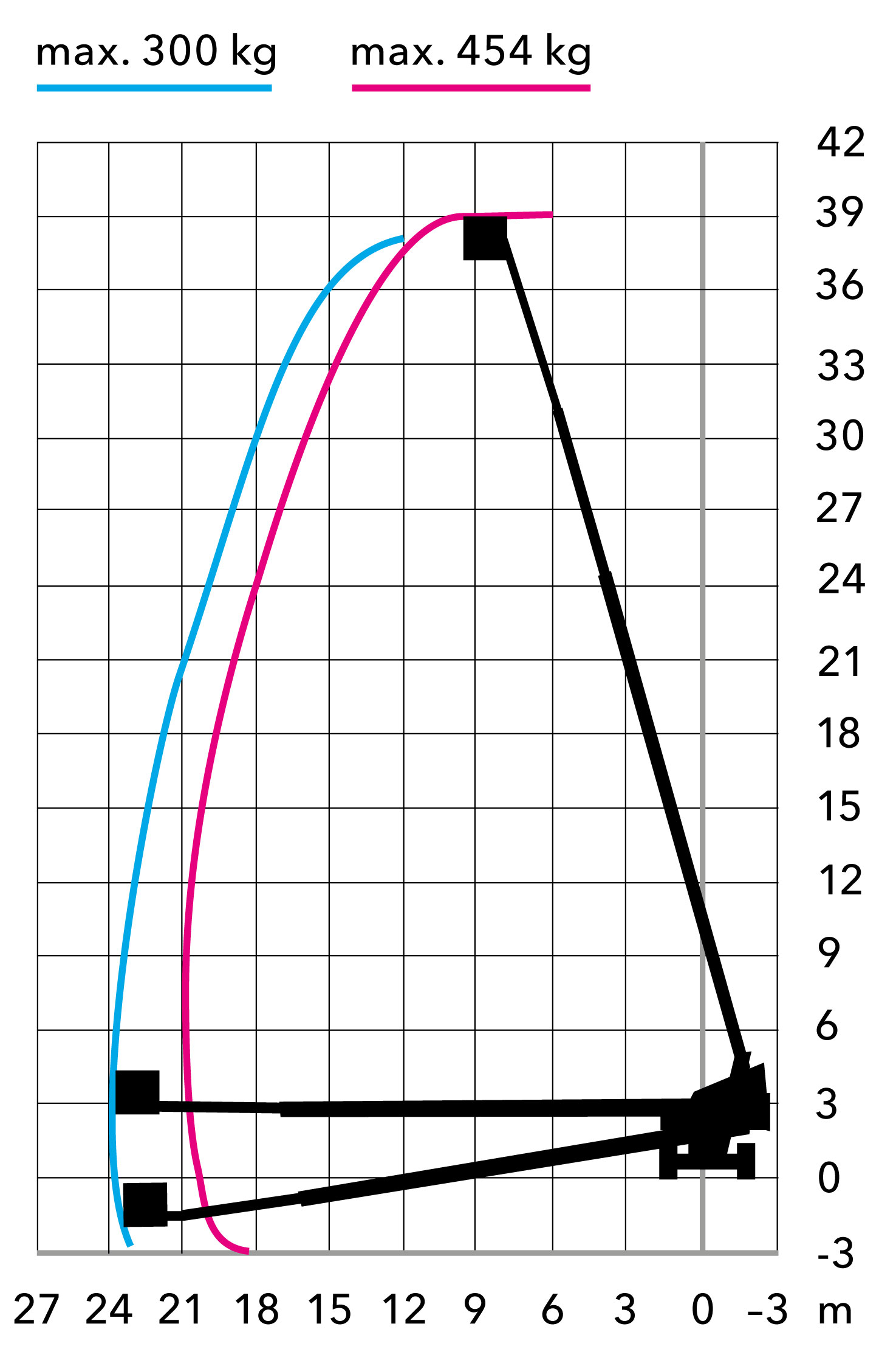SX125XC - Maltech AG