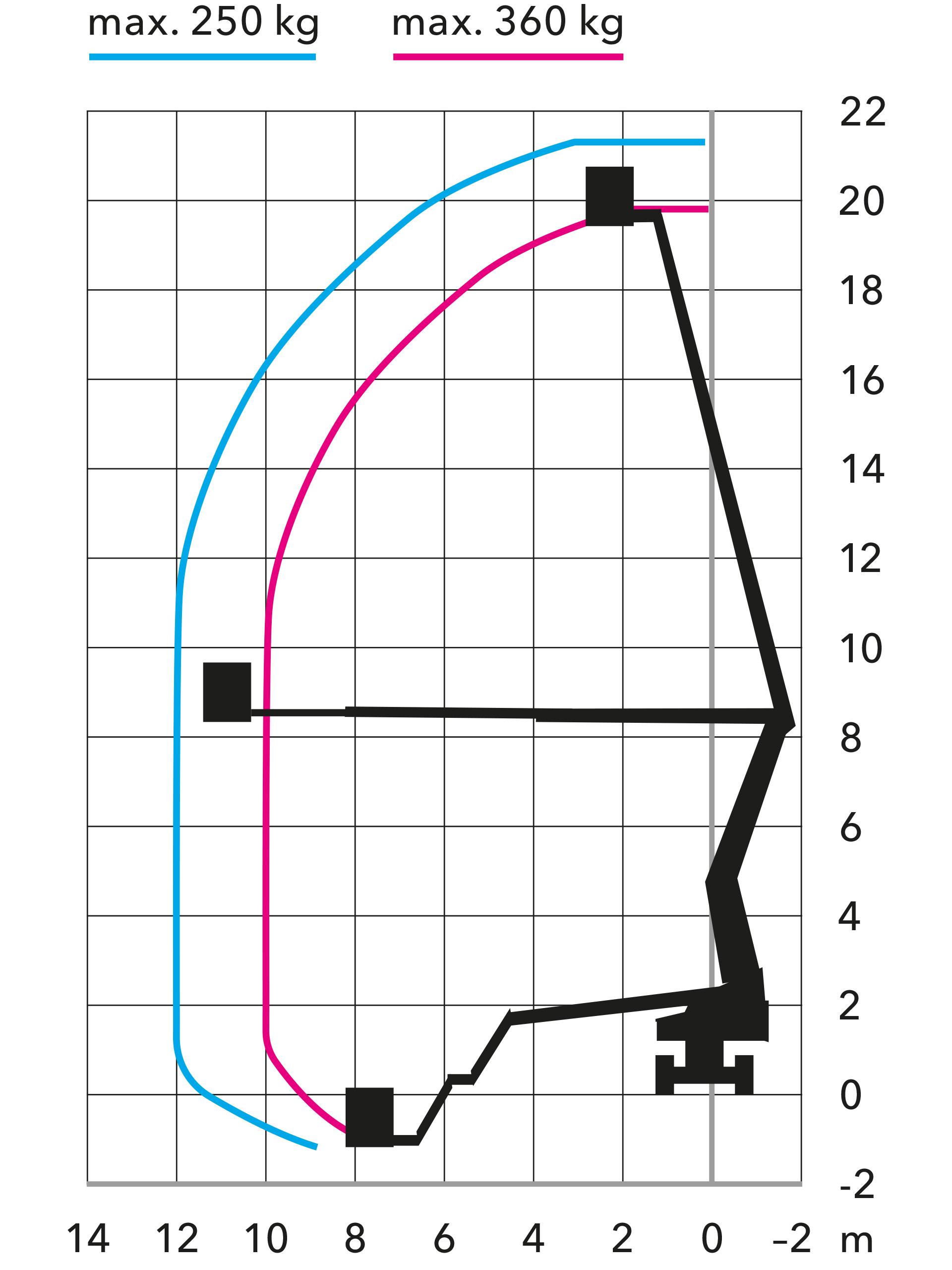 ZA20JERT-Li - Maltech AG