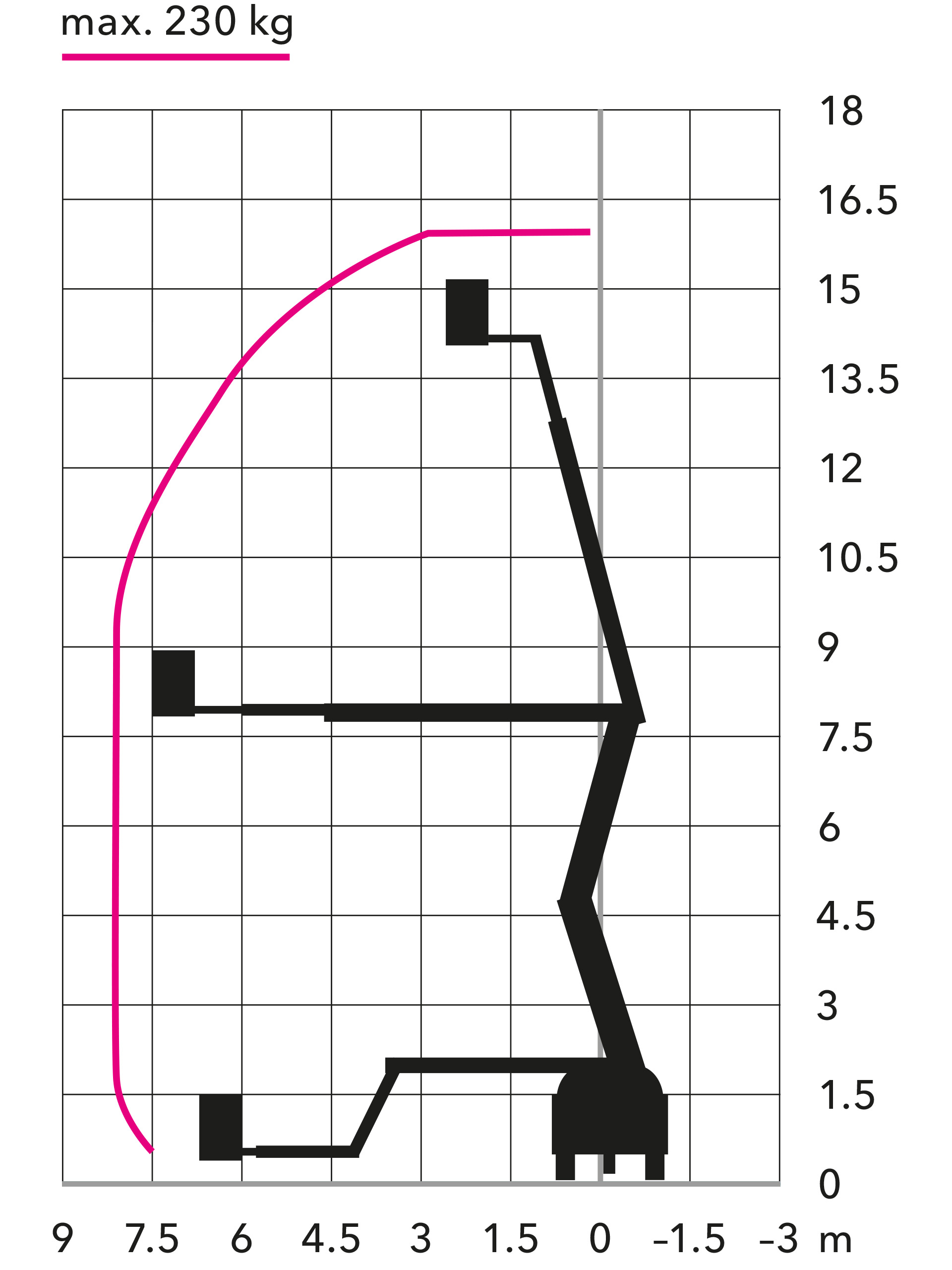 ZA14NJE-Li - Maltech AG