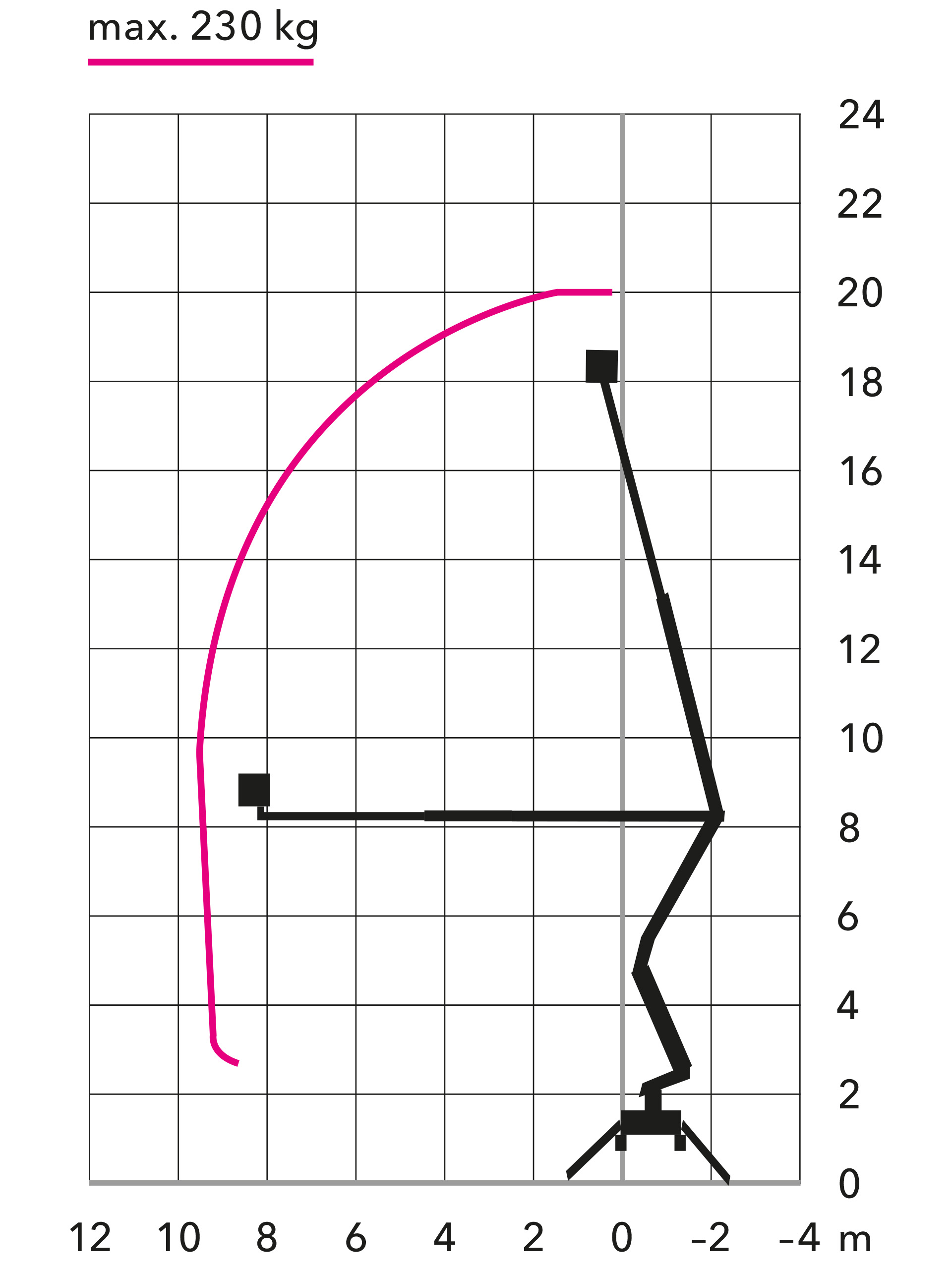 X20J Plus - Maltech AG